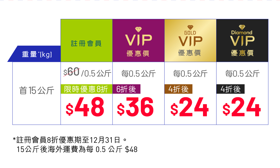 HKTVmall 直送英國